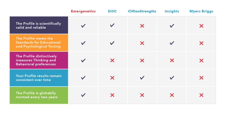 Frequently Asked Questions - Emergenetics
