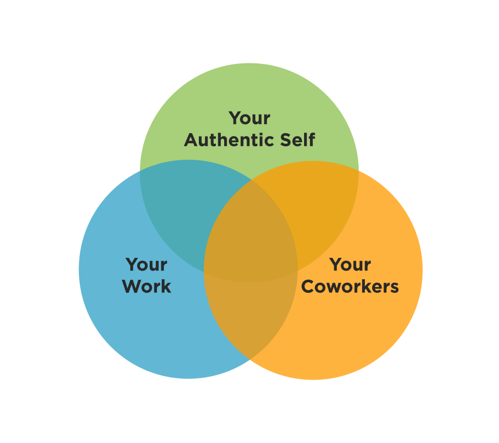Being Your Authentic Self at Work - Emergenetics