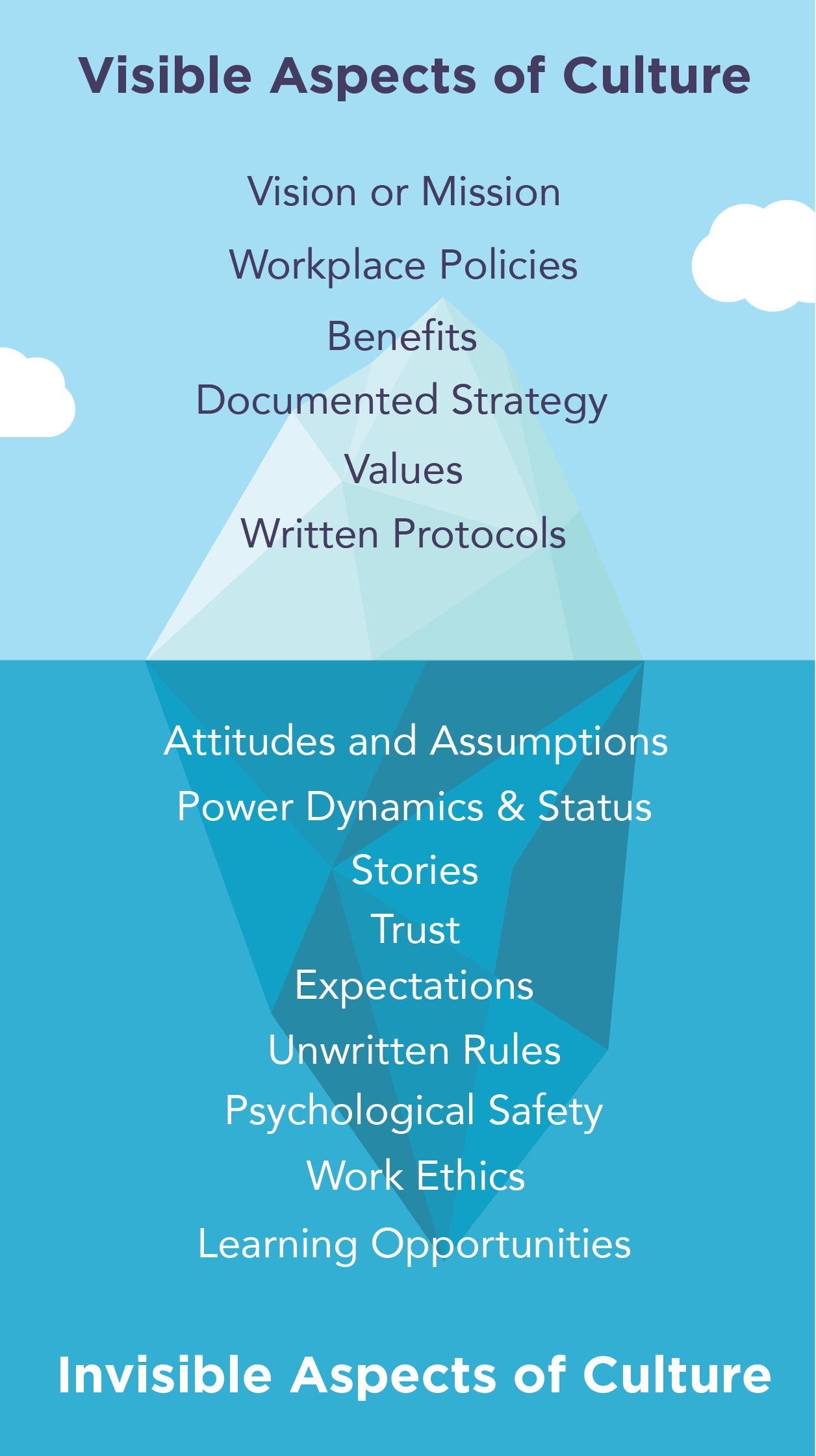 Workplace Culture - Emergenetics